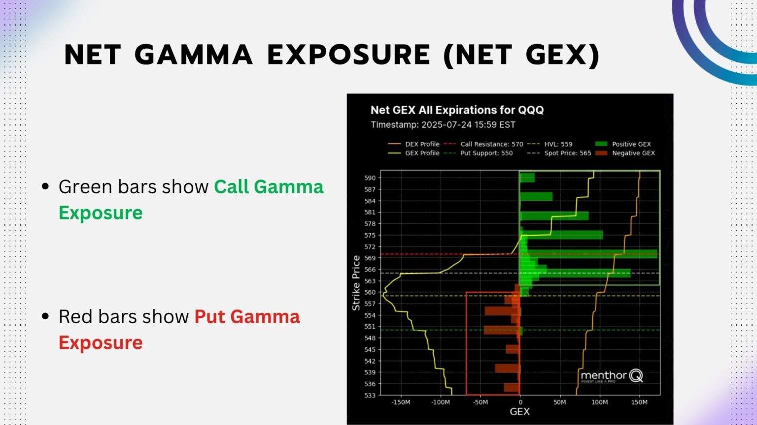 Gamma Levels Guide - MenthorQ