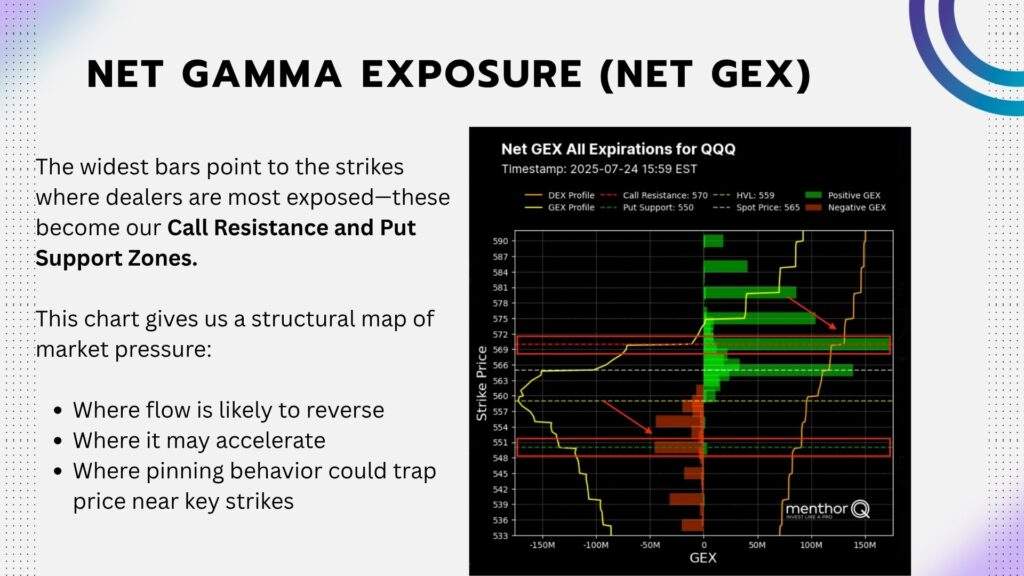 Gamma Levels Guide - MenthorQ