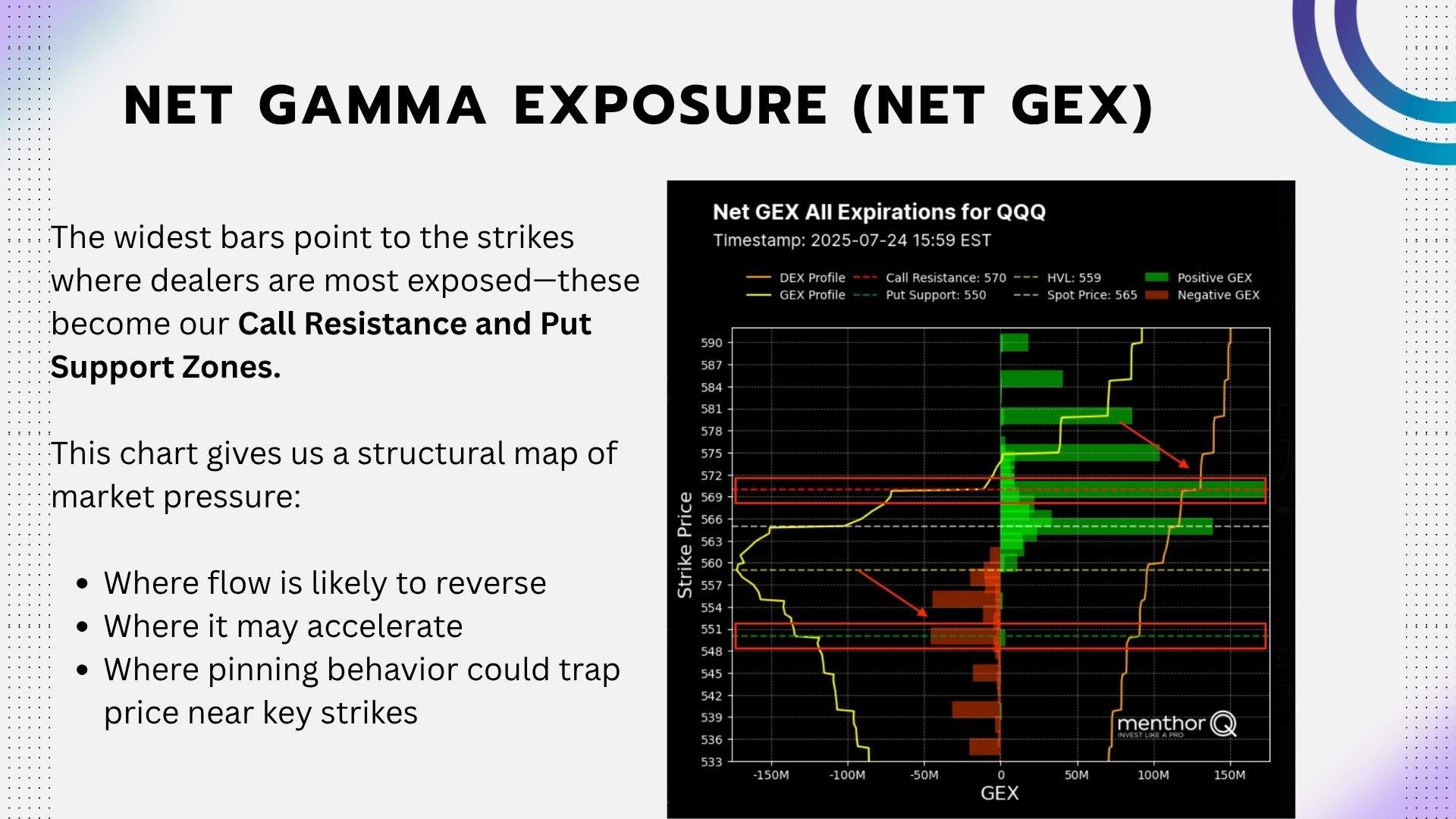 Gamma Levels Guide - MenthorQ