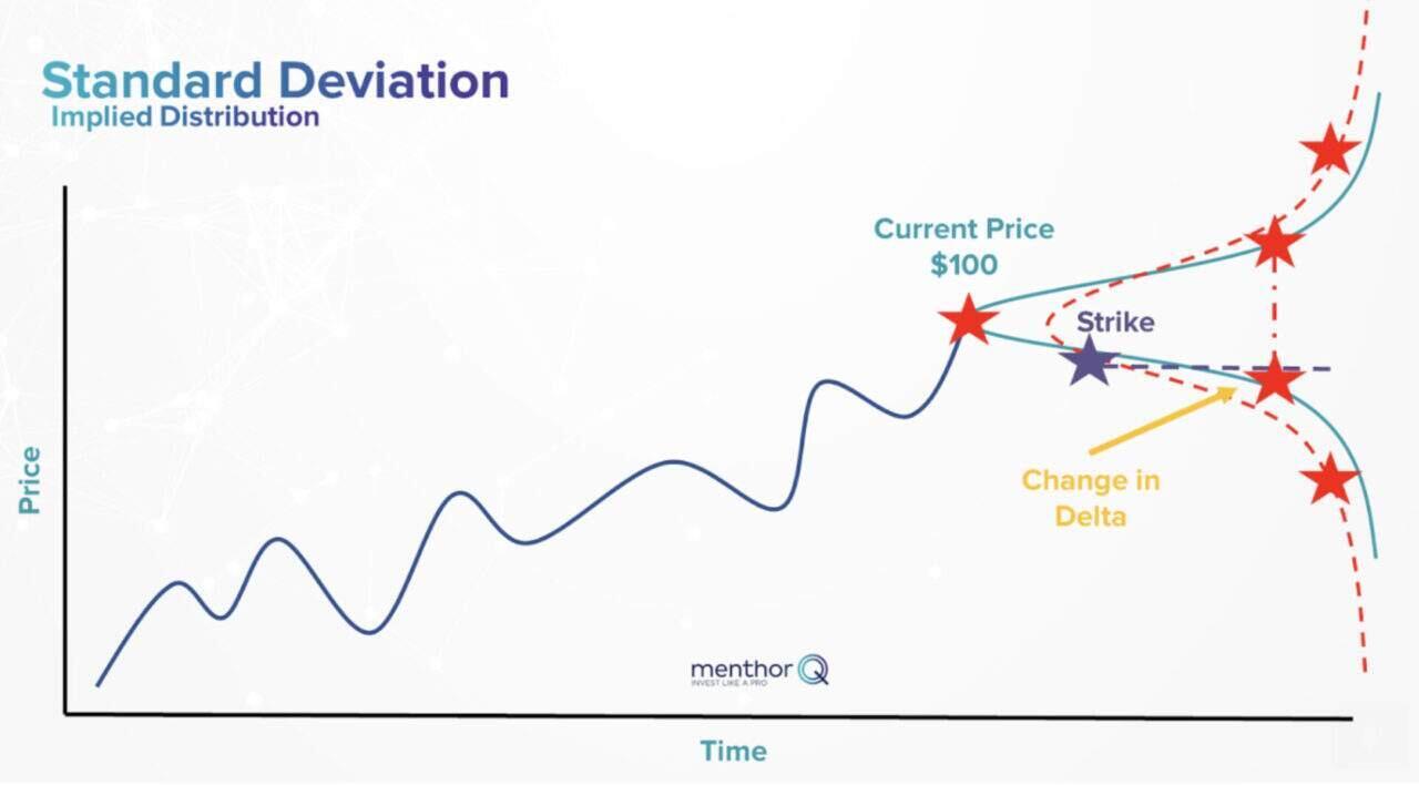 Vanna in Options Trading Guide - MenthorQ