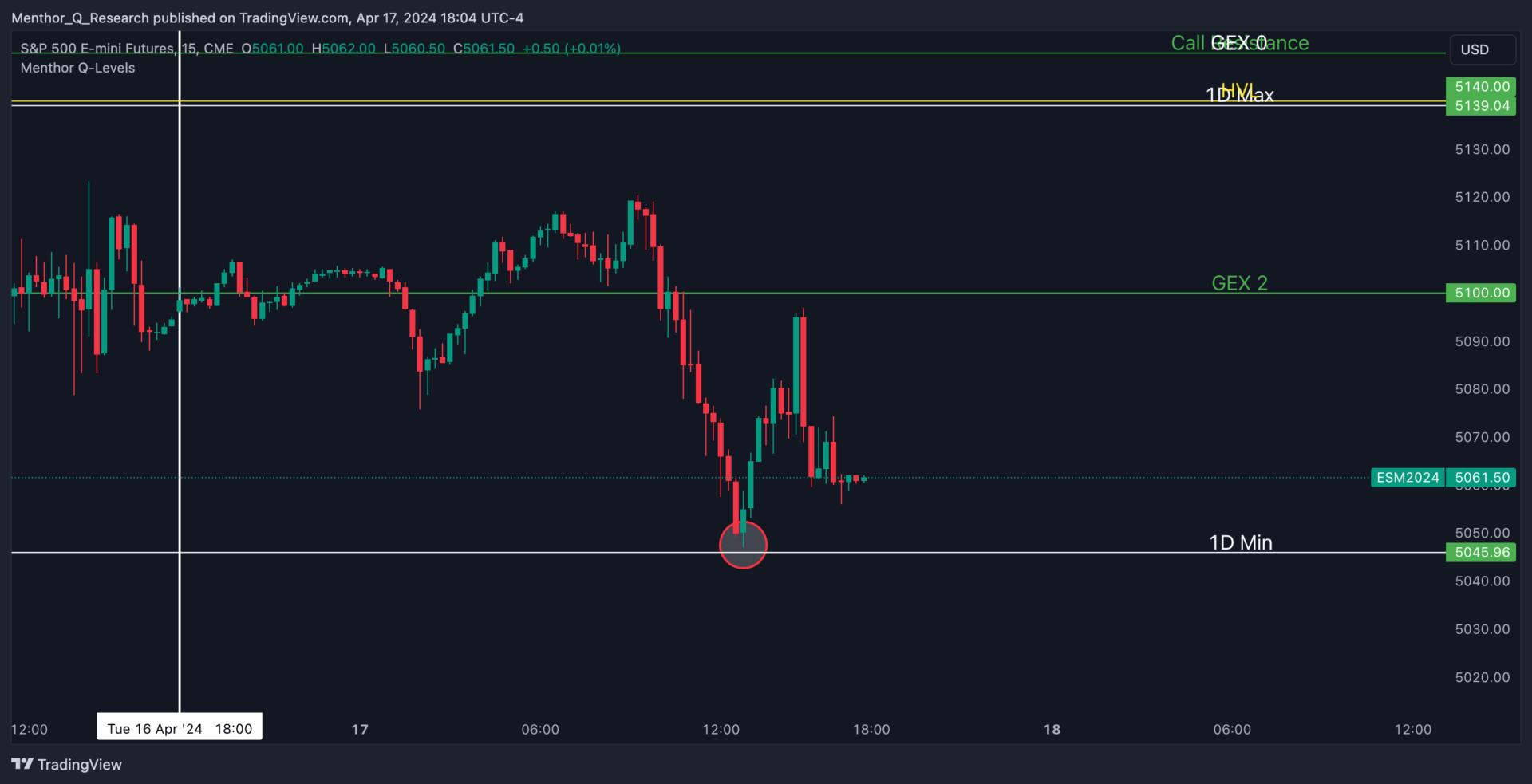 Gamma Levels on Futures Options: ES and NQ Guide - MenthorQ