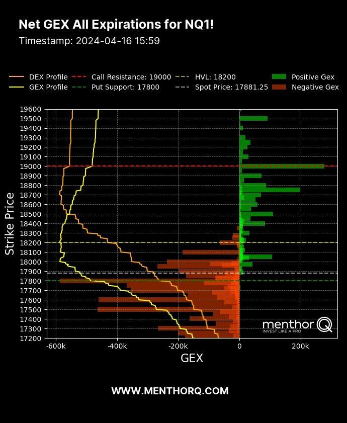 Gamma Levels on Futures Options: ES and NQ Guide - MenthorQ