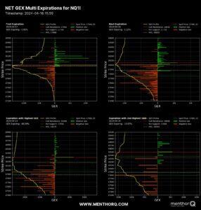 Gamma Levels on Futures Options: ES and NQ Guide - MenthorQ