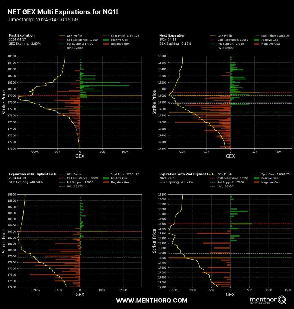Gamma Levels on Futures Options: ES and NQ Guide - MenthorQ