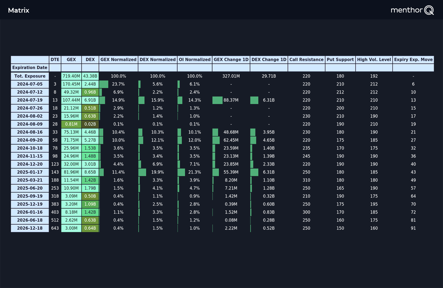 Option Matrix - MenthorQ