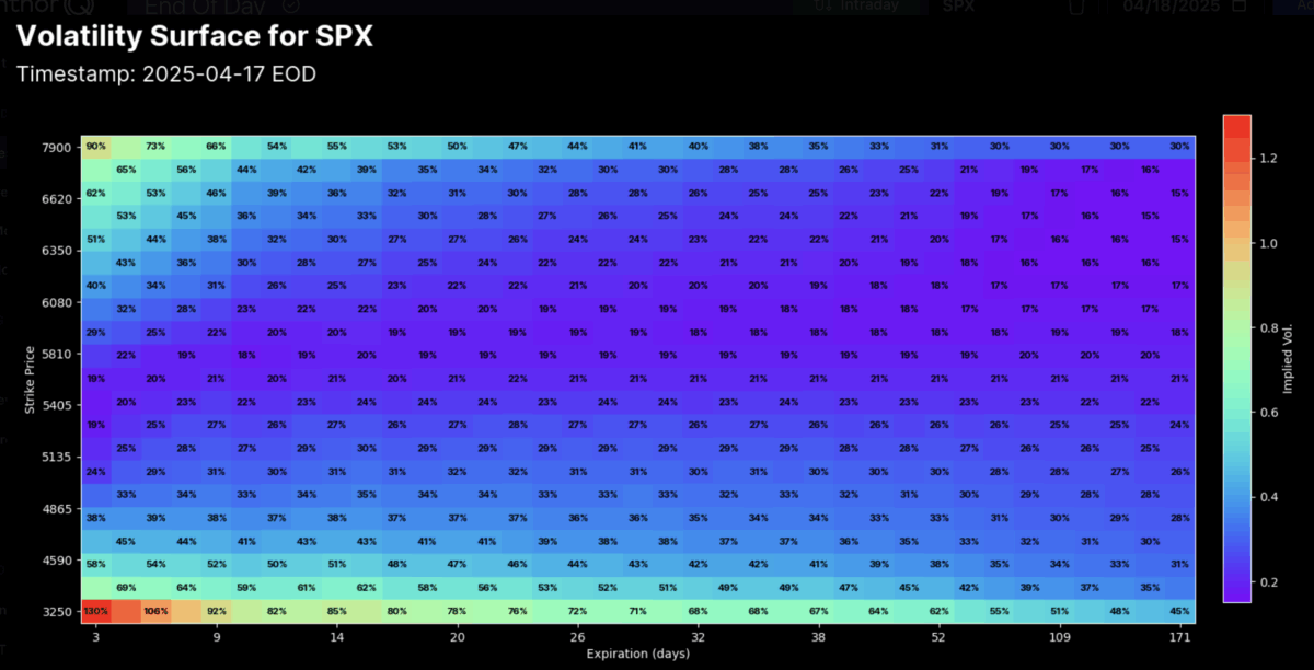 3D Volatility Surface Guide - MenthorQ