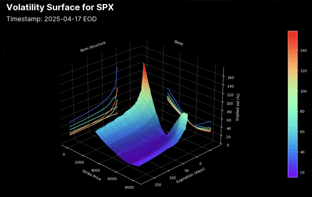 3D Volatility Surface Guide - MenthorQ