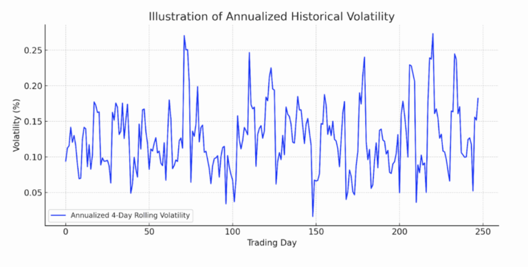 Implied vs. Realized Volatility Guide - MenthorQ