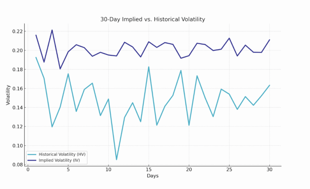 Implied vs. Realized Volatility Guide - MenthorQ