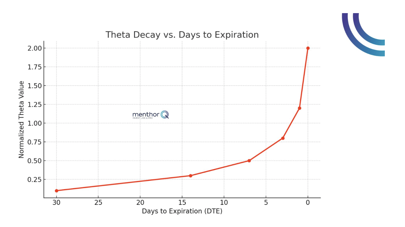 Understanding Zero DTE Options Guide - MenthorQ