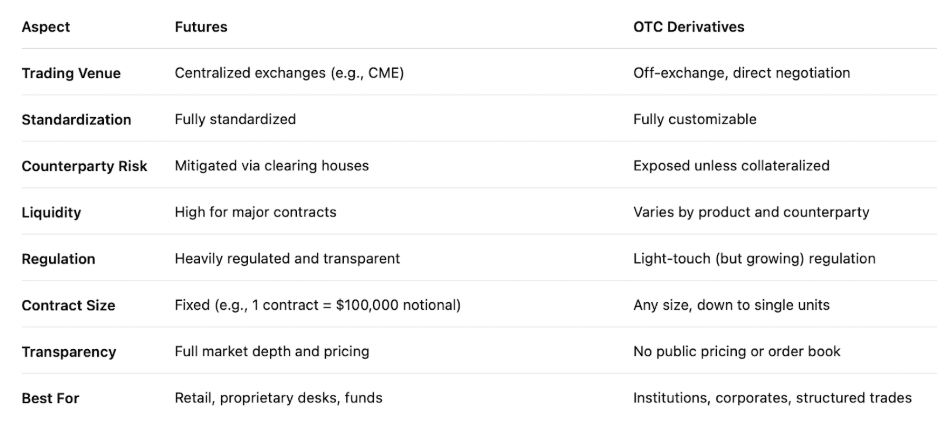 Futures vs OTC Trading Explained Guide - MenthorQ